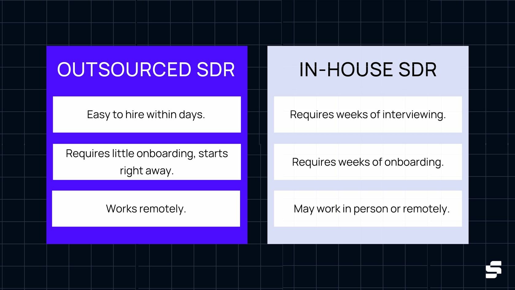 SDR as a Service - All to Know About SDR Outsourcing Companies
