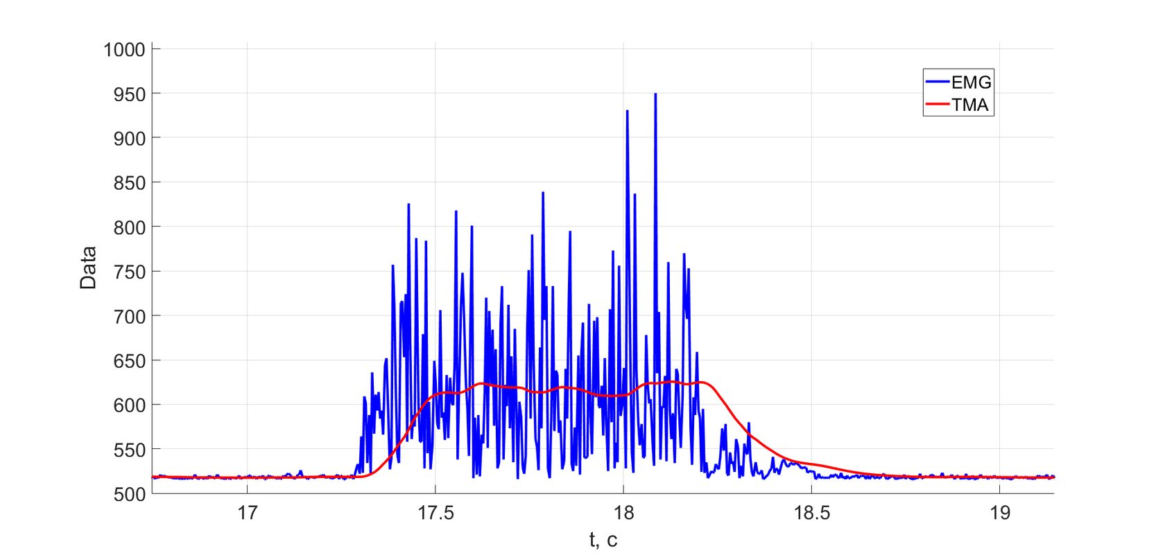 Overview the Elemyo-library for Arduino.