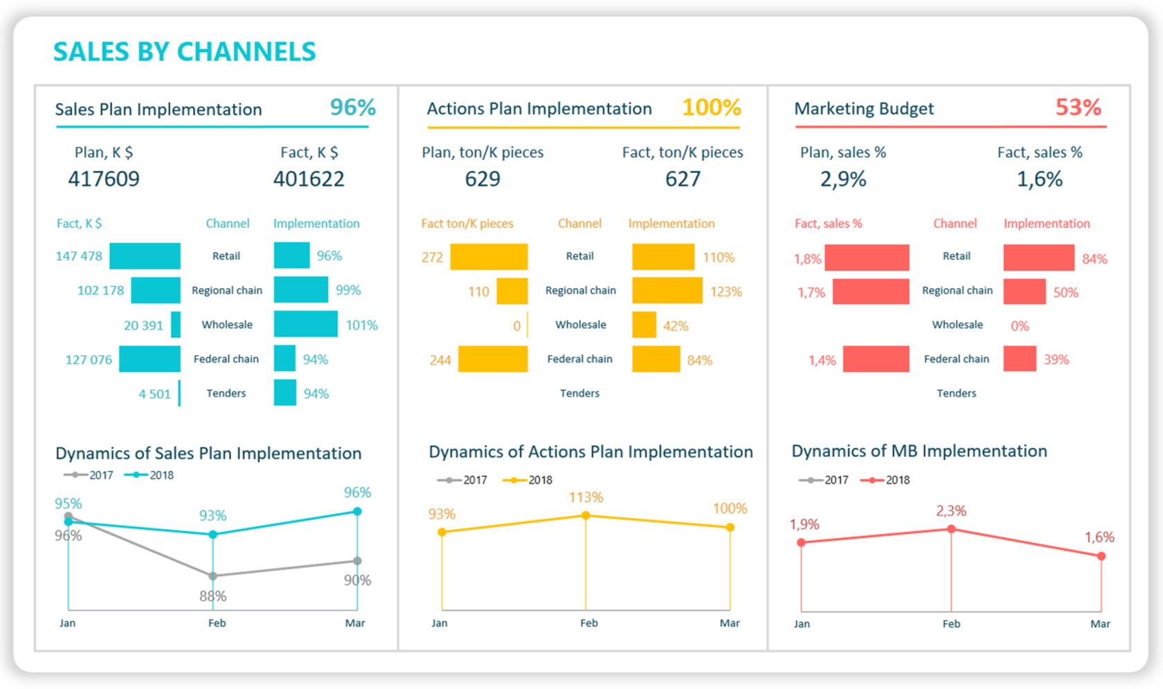 Gallery of Dashboards Examples and Data Visualization Samples