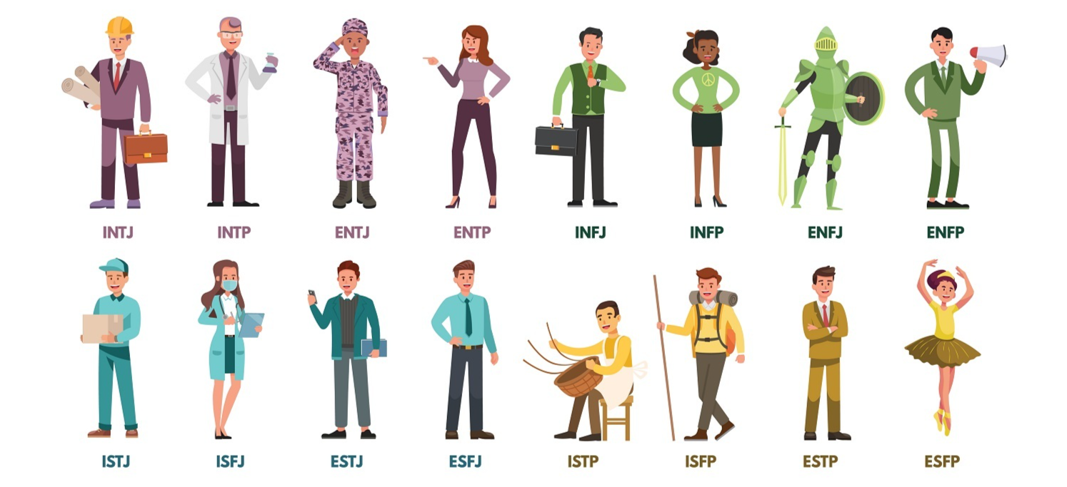 Mbti Типология Майерс—Бриггс