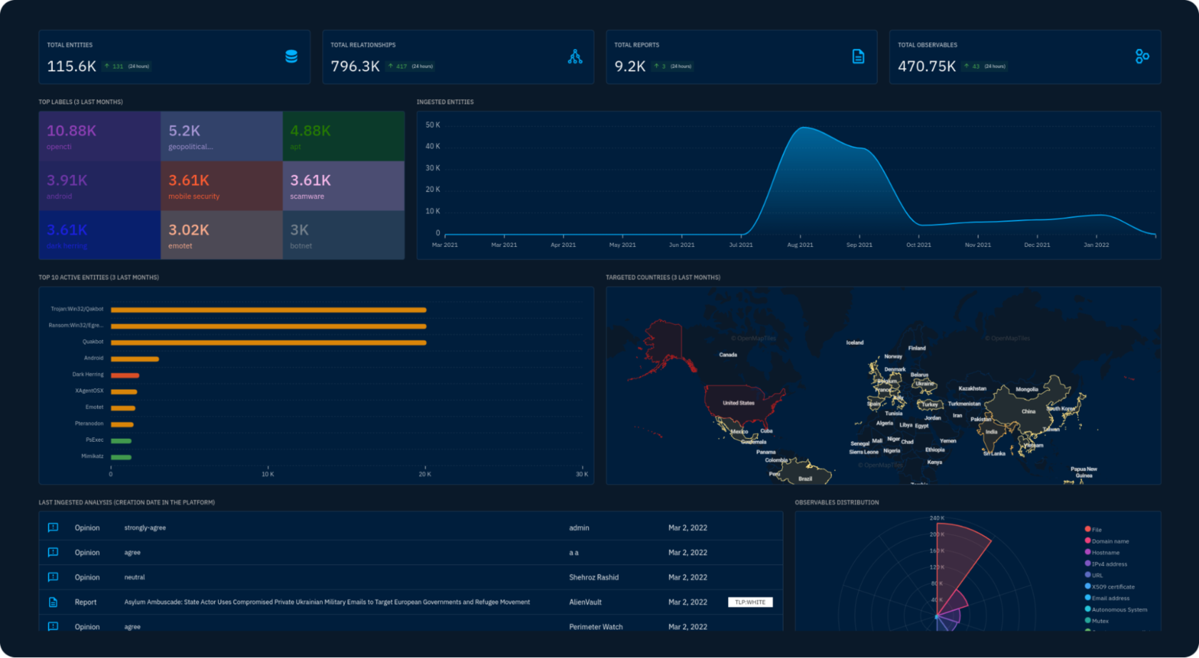 Практический курс по киберразведке — Threat Intelligence от INSECA