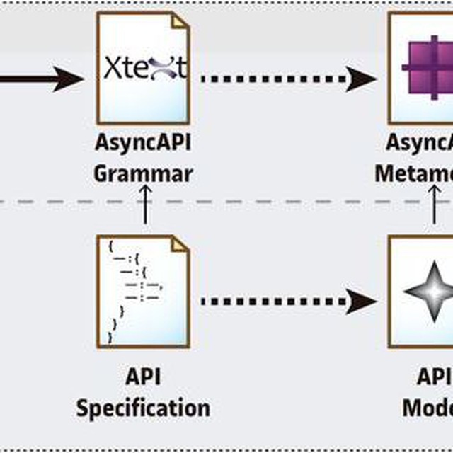Онлайн-воркшоп. Проектирование сложных API: OpenAPI + AsyncAPI