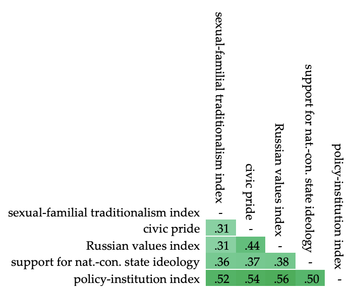 Which Popular Support for a New State Ideology?