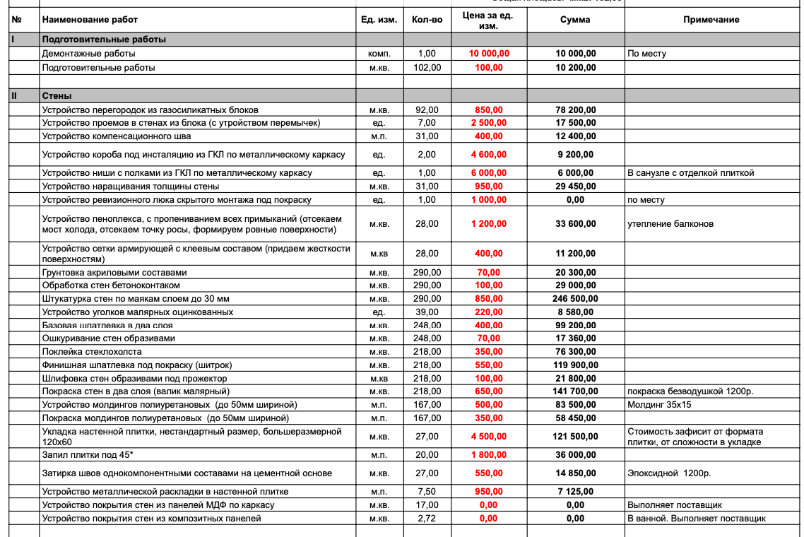 Заказать дизайн-проект квартиры в Москве под ключ, цена за м2 | Newform.Studio