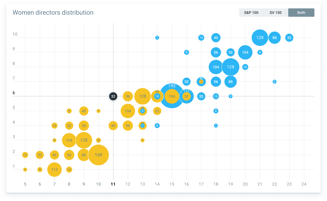 Figma chart templates - 150+ graphs for dashboards, presentations, data ...