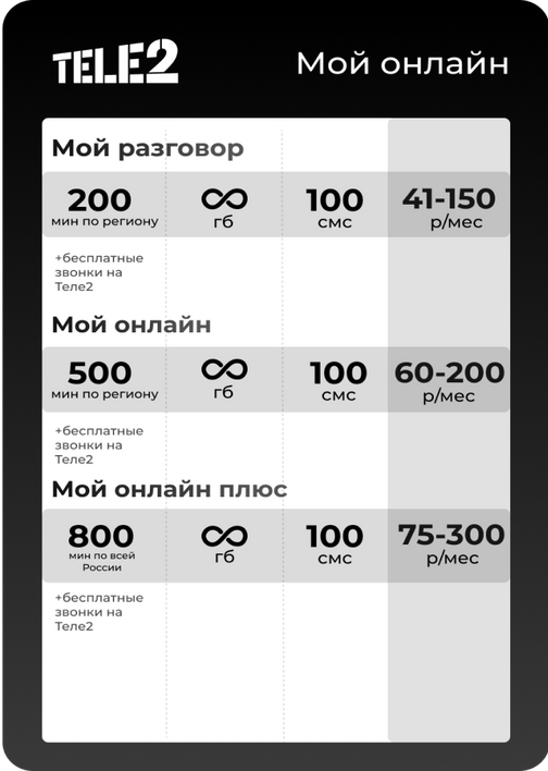 Теле2 "Мой онлайн"