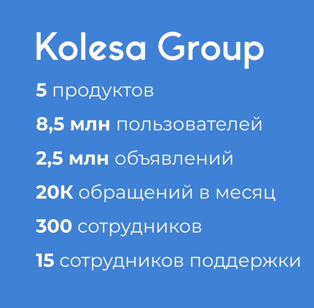 Служба заботы о клиентах в Kolesa Group использует Юздеск