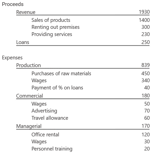 Creating Sankey Diagrams for Flow Visualization in Power BI