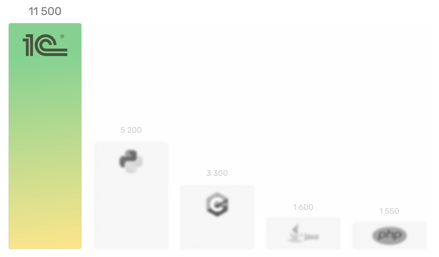 Курс по 1C-программированию с нуля, онлайн-обучение программиста 1С ...