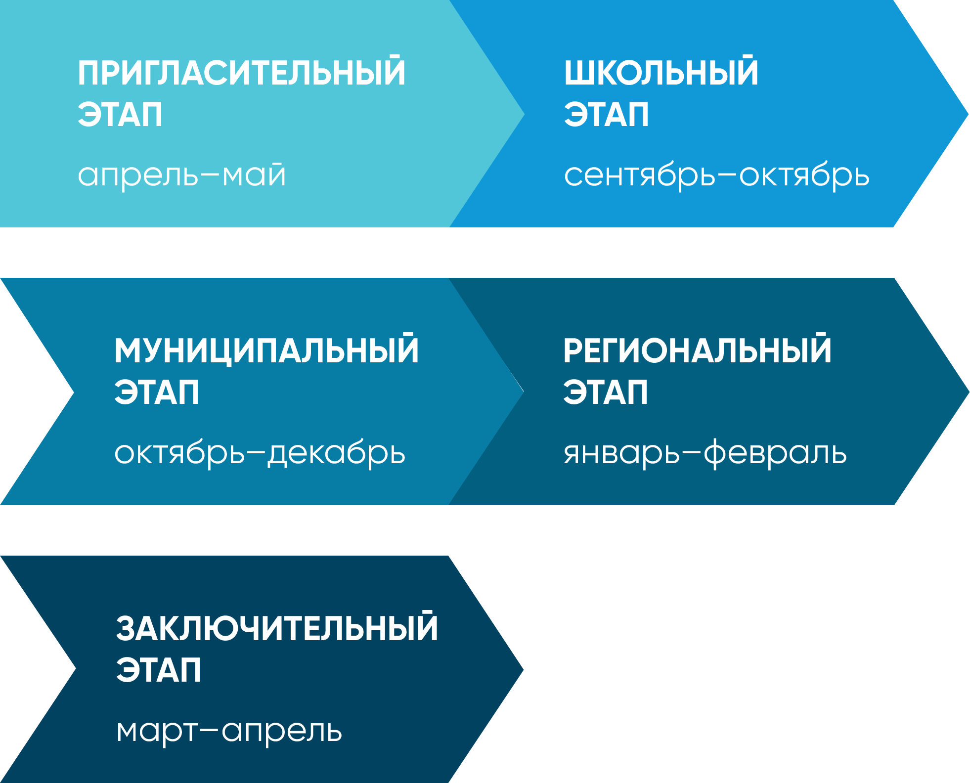 Об олимпиаде