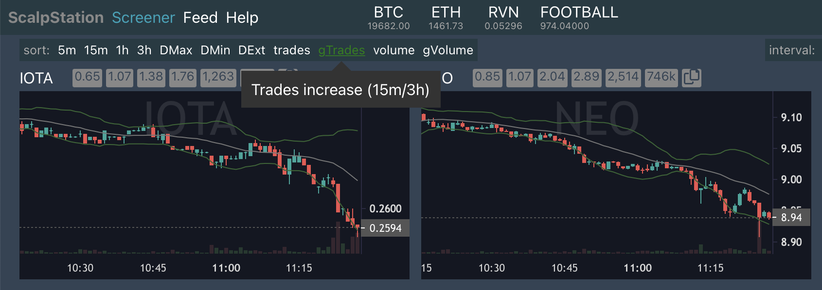 Обзор на аналитическую платформу для скальперов ScalpStation