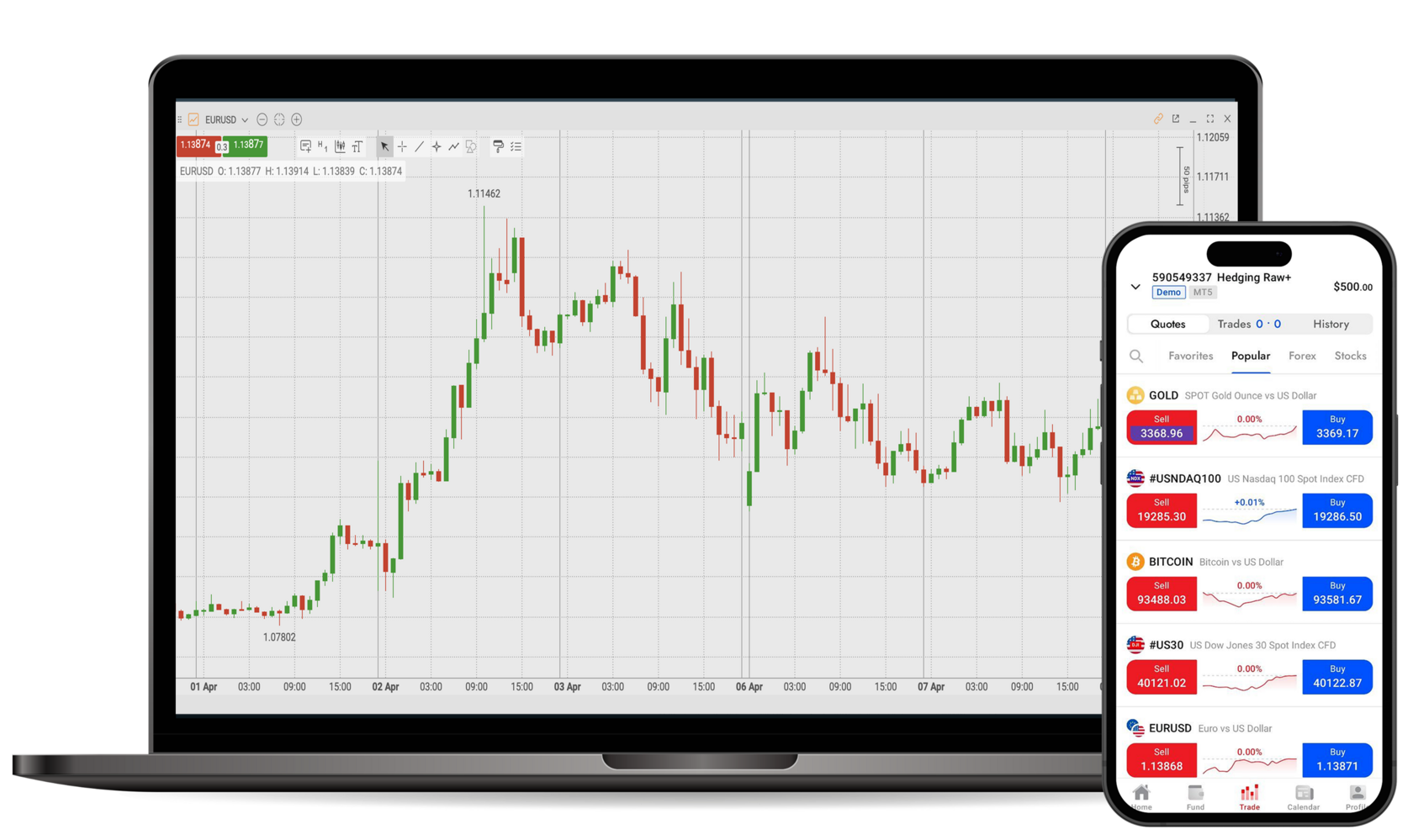 FxPro Broker| FxPro ile CFD ve Forex ticareti yapın