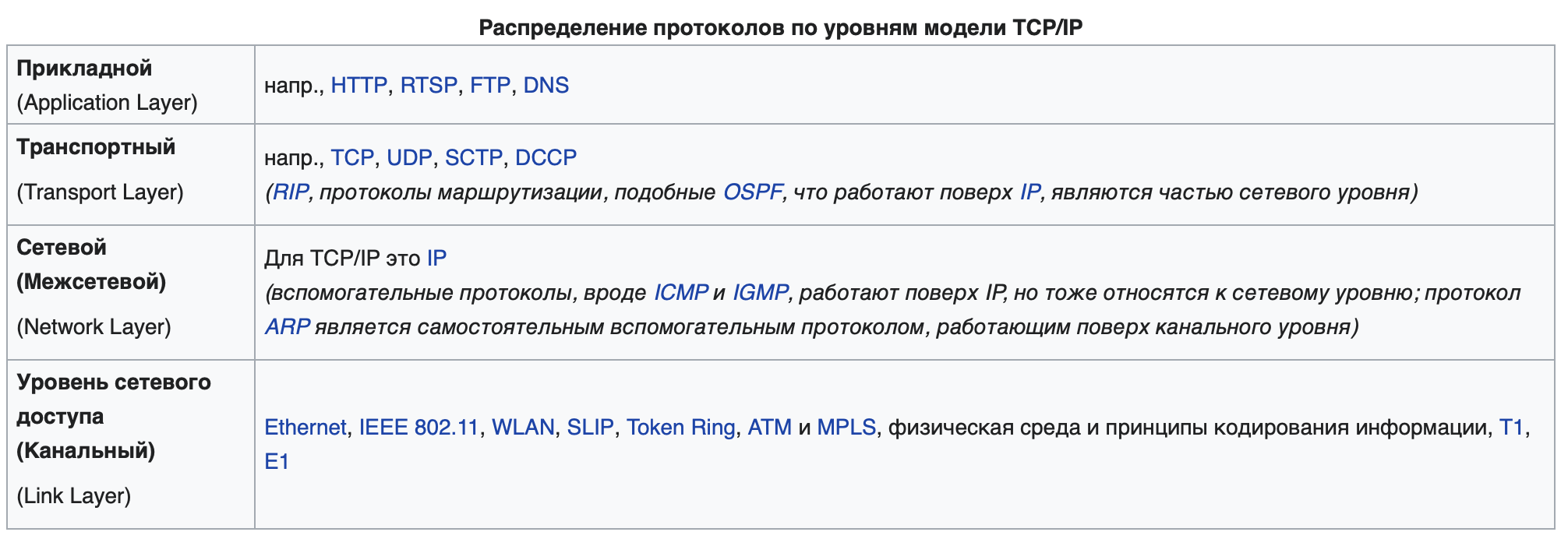 Как работает Internet? IP, MAC, URL, DNS — Шаг 8 — Stepik