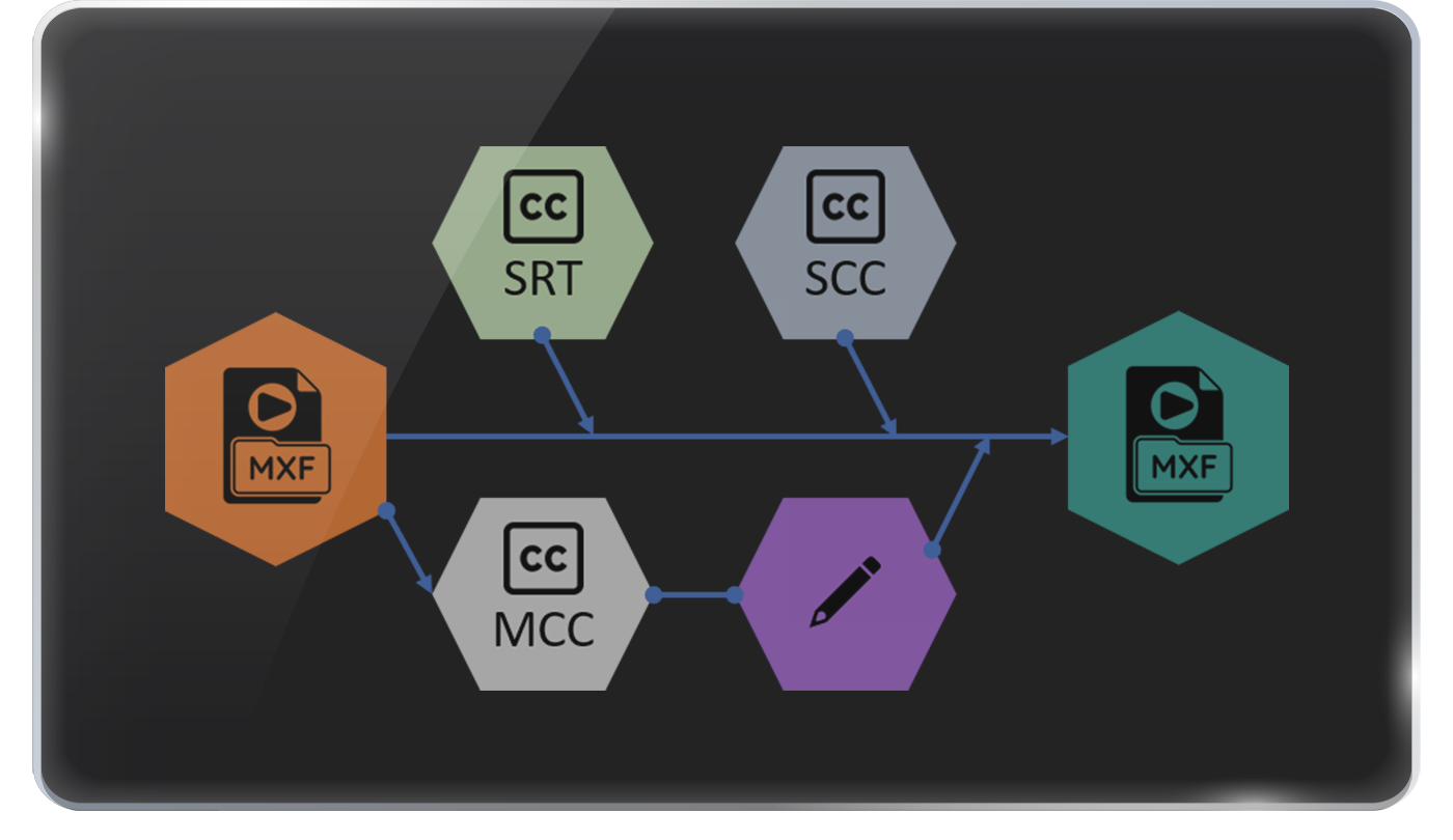 MXF Tools - components for a professional container | nablet GmbH