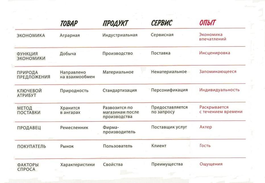 Экономика впечатлений в обучении