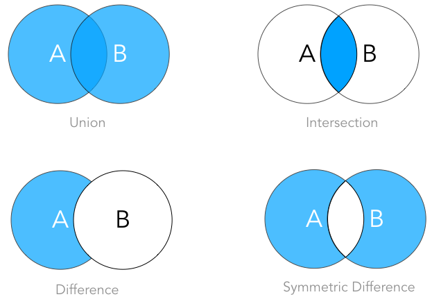 DataWorkshop | Data Science | Python | Machine Learning