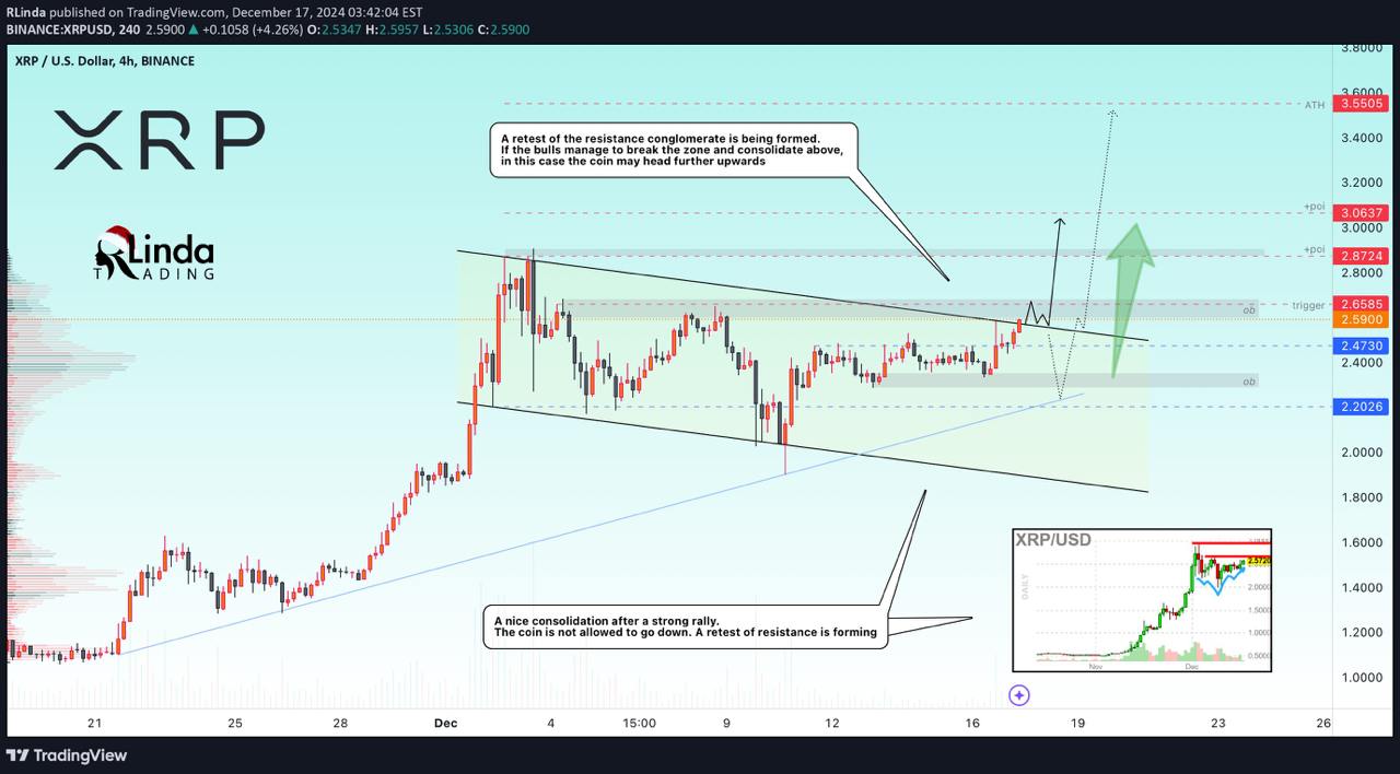 XRPUSD (XRP) - Flag on the back of a strong rally. Going higher?