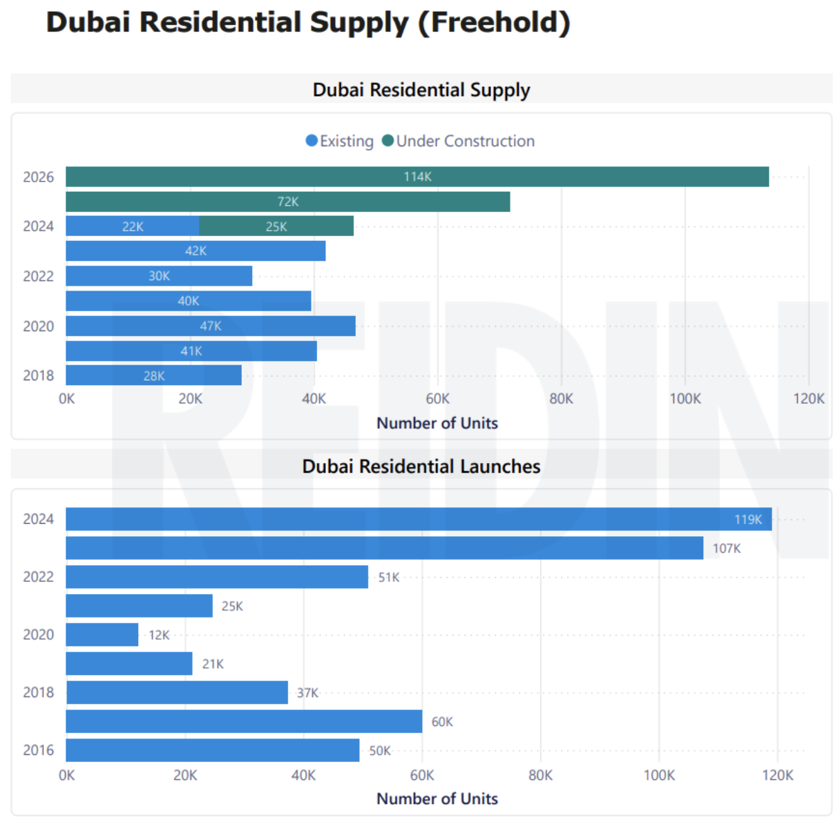 How to Boost Rental Income from Your Dubai Property in 2025: Proven ...