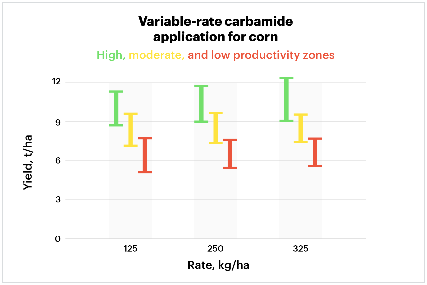 "We Made an Average Profit of $ 90 Per Hectare With Variable-Rate ...