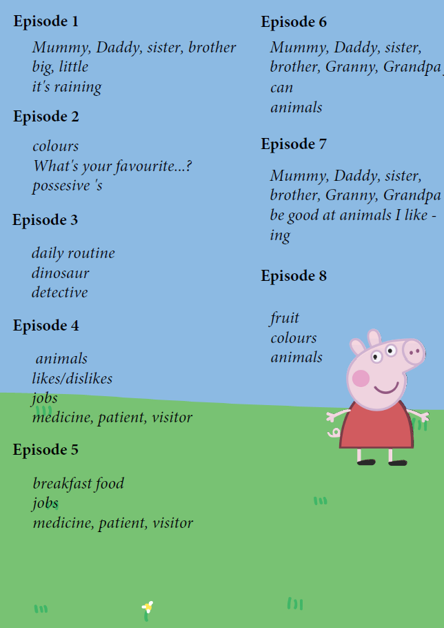 Peppa Pig. ESL Cartoon Workbooks