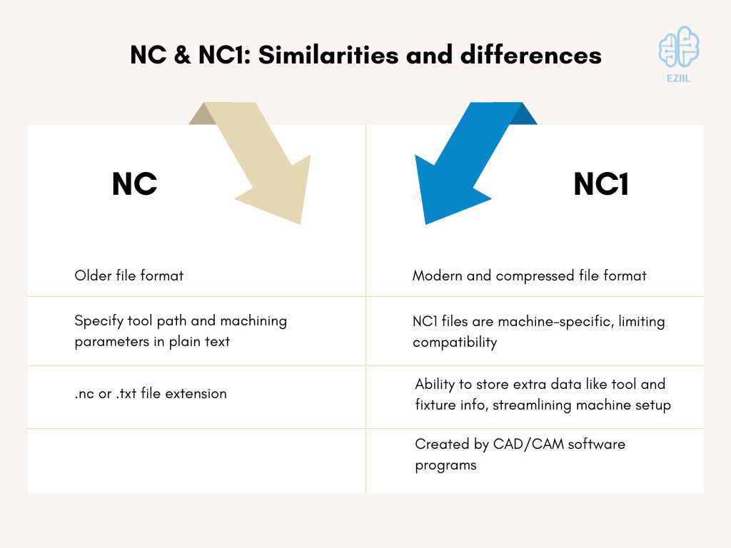 Demystifying Nc Files A Comprehensive Guide On What They Are And How 6232