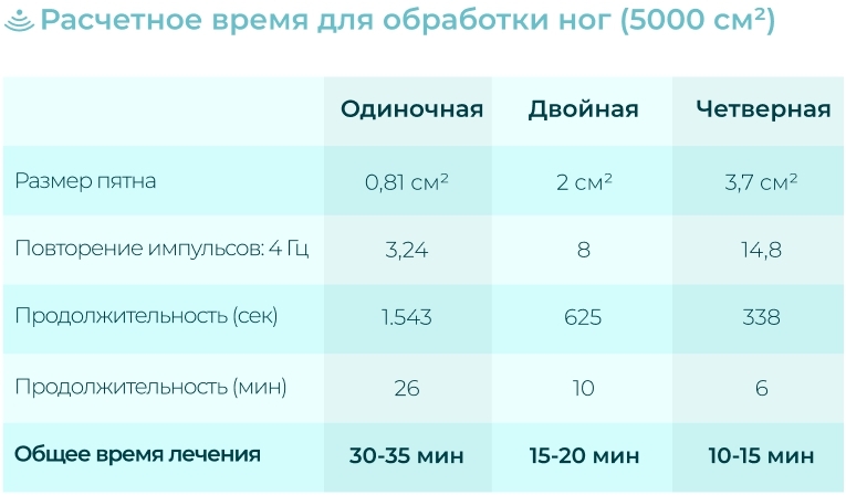 Leaseir MHR Laser System - официальный сайт в России
