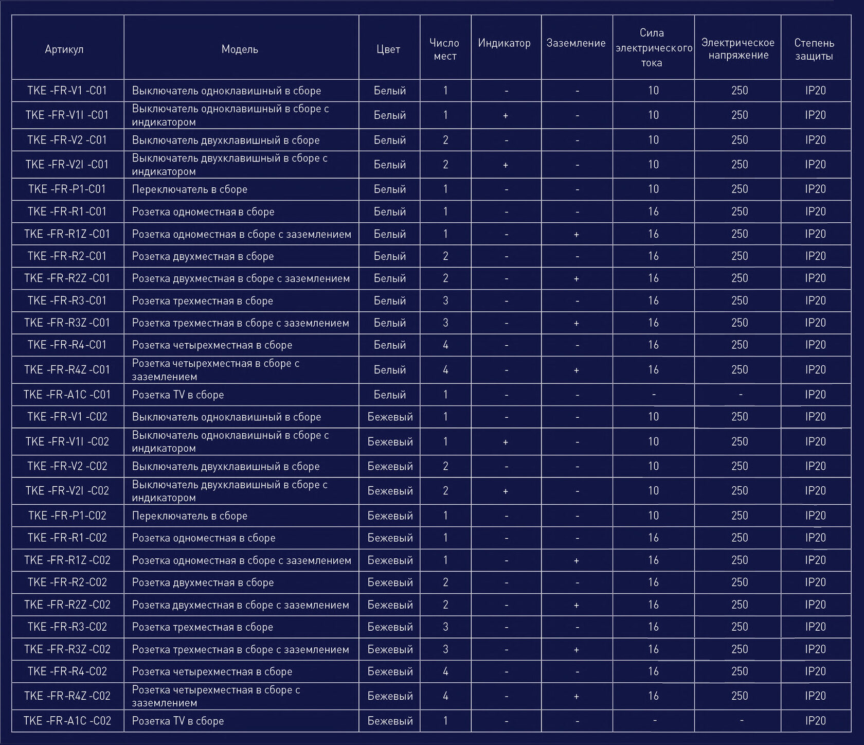 Розетки и выключатели открытой проводки Tokov Electric