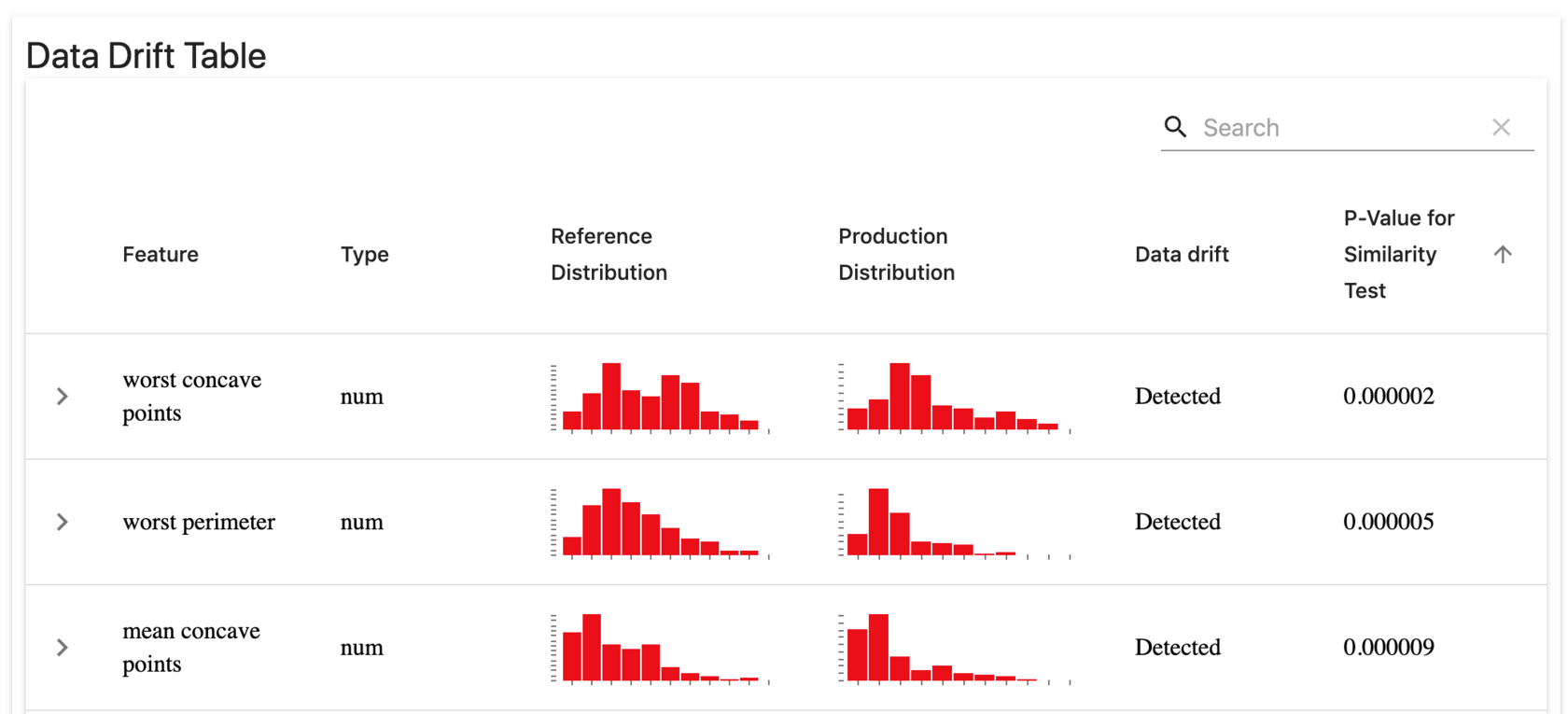 Introducing Evidently 0.0.1 Release: Open-Source Tool To Analyze Data Drift