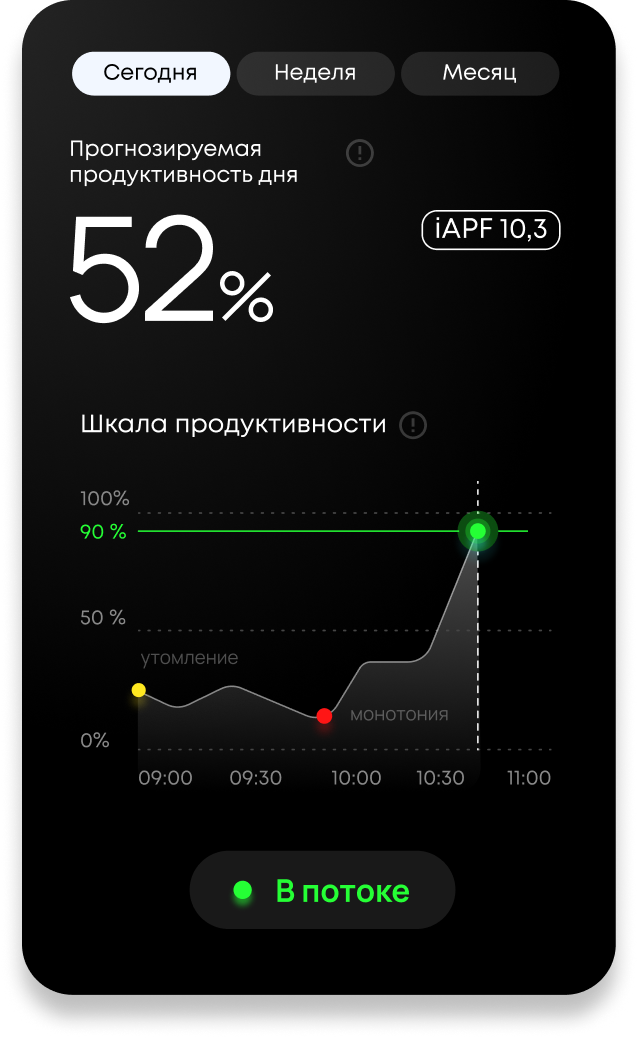 Neiry — Mind Tracker
