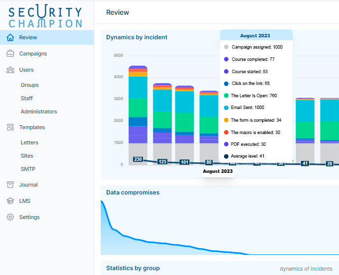 Security awareness platform «Security Champion»