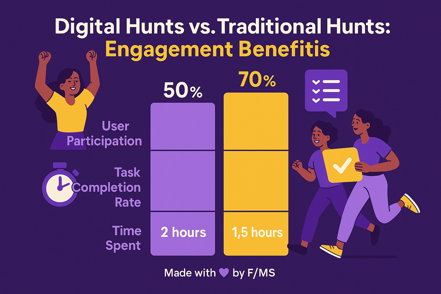 TOP 10 TIPS for CREATING UNIQUE DIGITAL SCAVENGER HUNT EXPERIENCES in 2026
