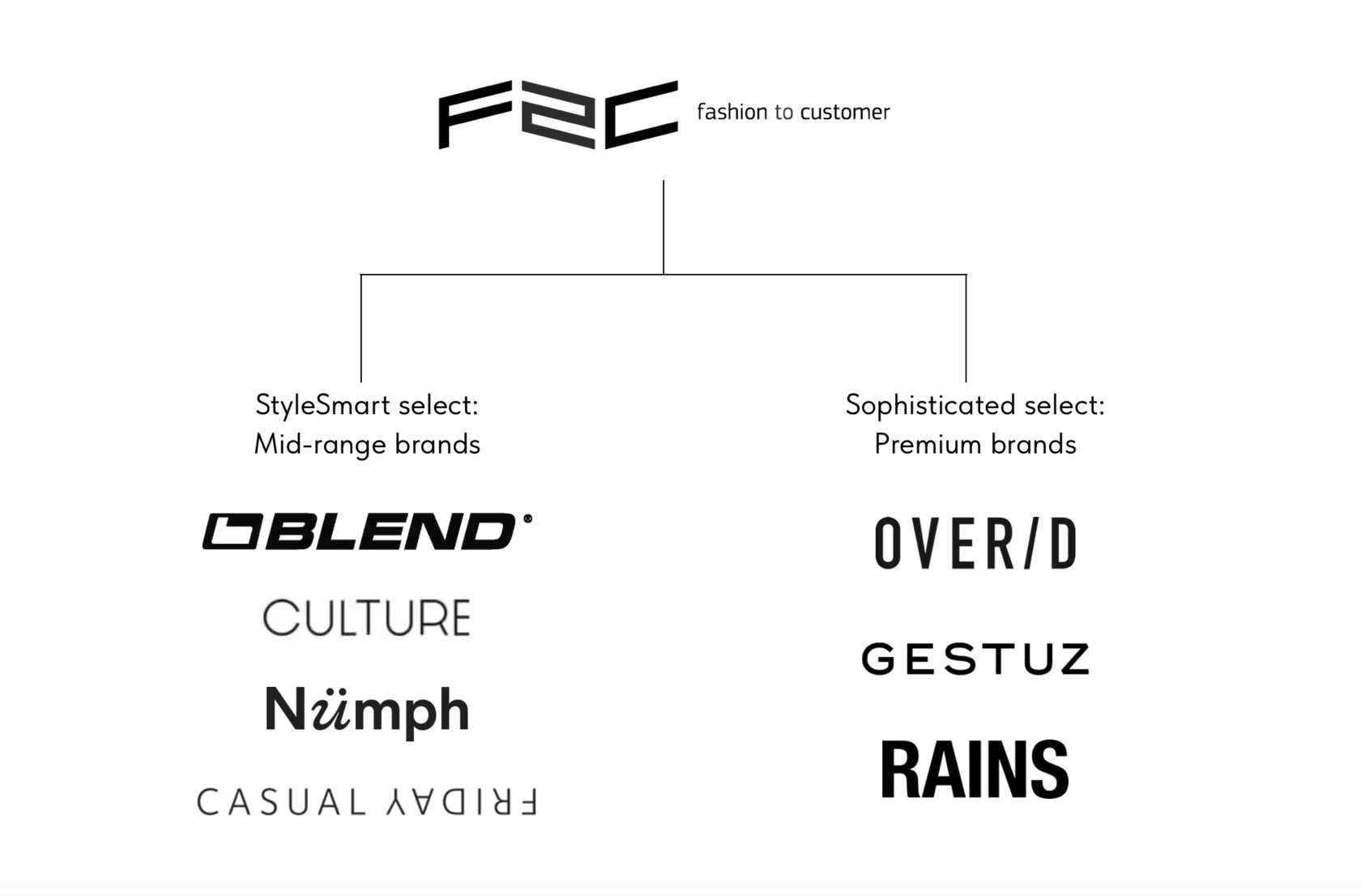 Our Brands our-brands