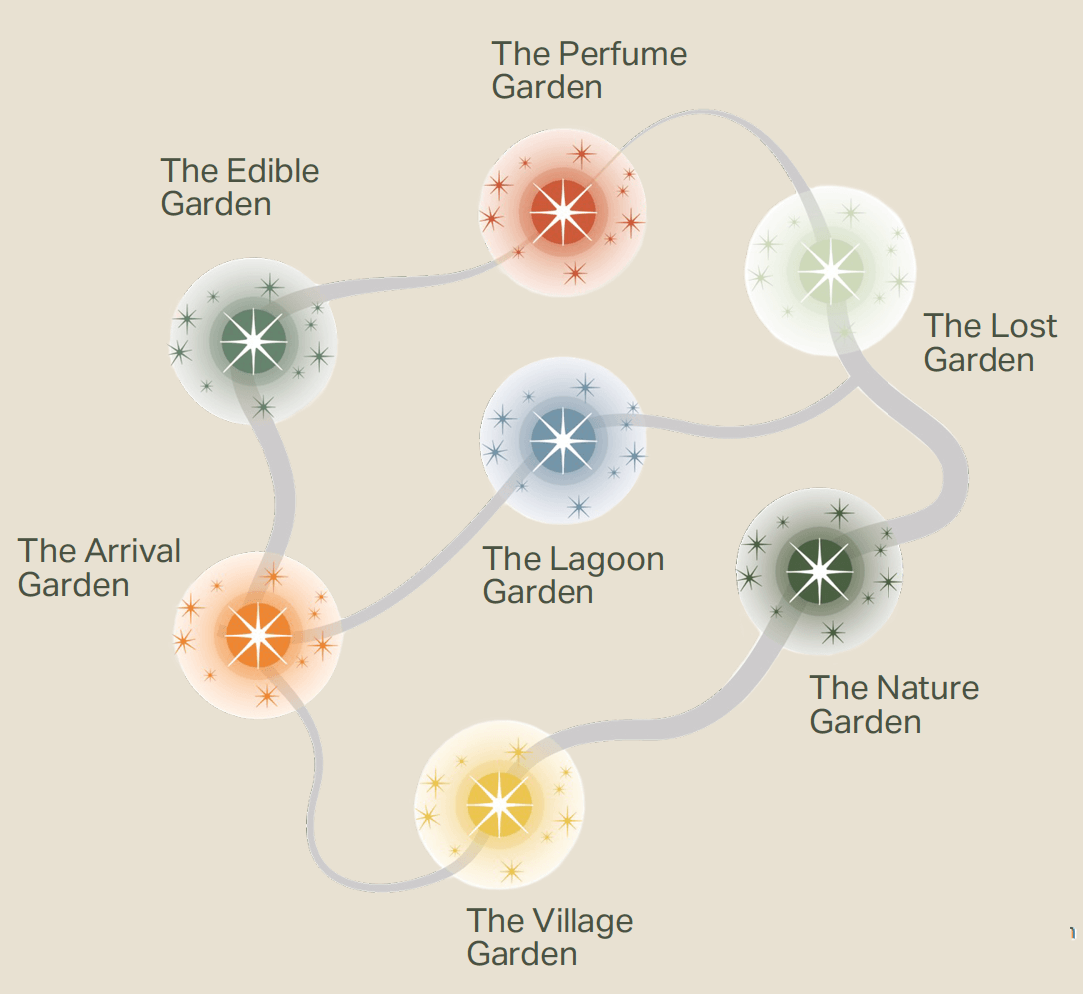 The Acres by Meraas in Dubai