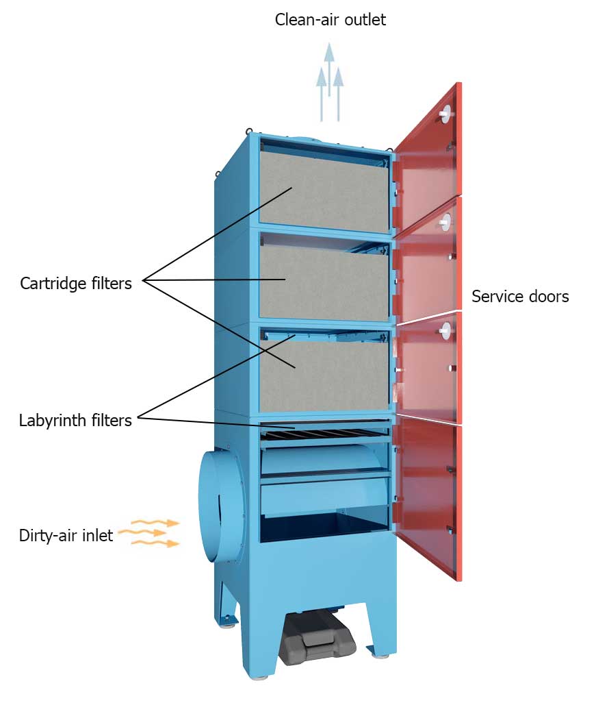 Modular Air Oil Mist Filter: Clean Air Solution