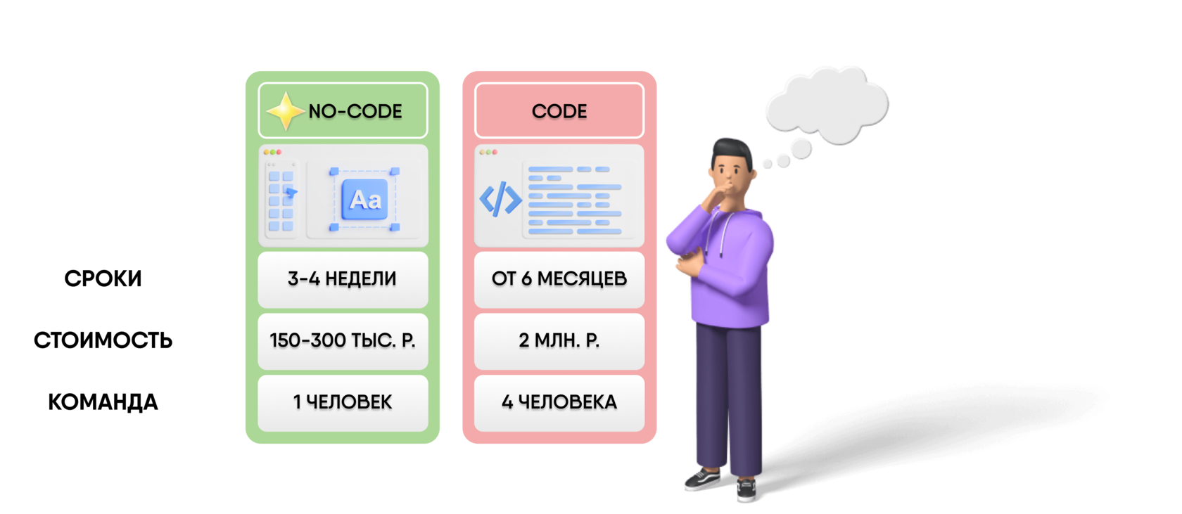 Профессия No-code разработчик