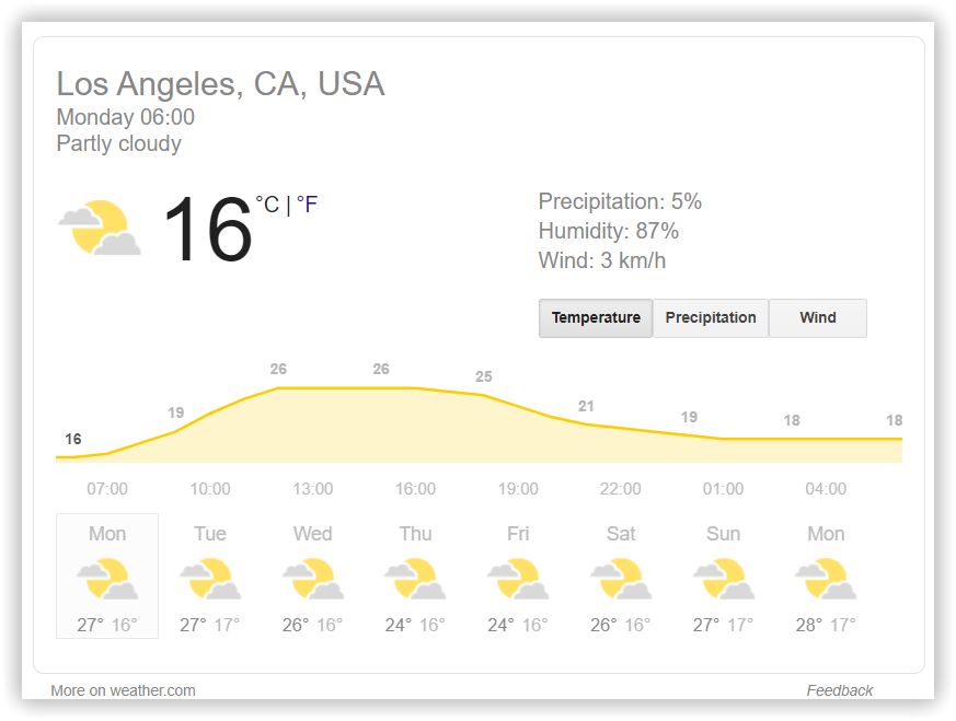 Complete Guide to Google SERP Features