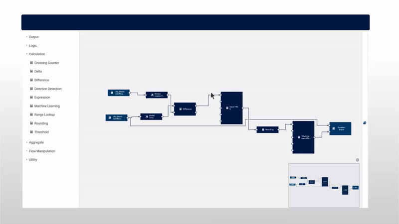 IIoT.Edge Platform - IIoT Platform for Connectivity & AI - Electronics ...