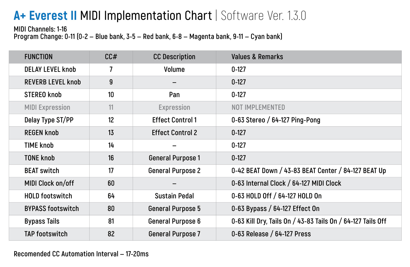 A+ Everest II | Support
