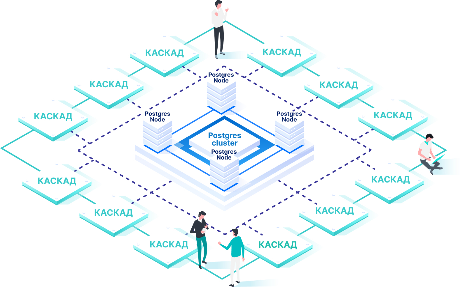 СибКом Цифра - программные решения для автоматизации производства