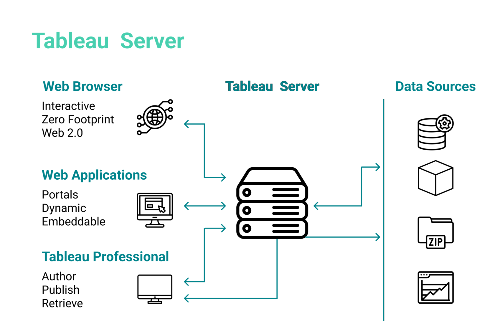 Что выбрать Tableau Online и Tableau Server