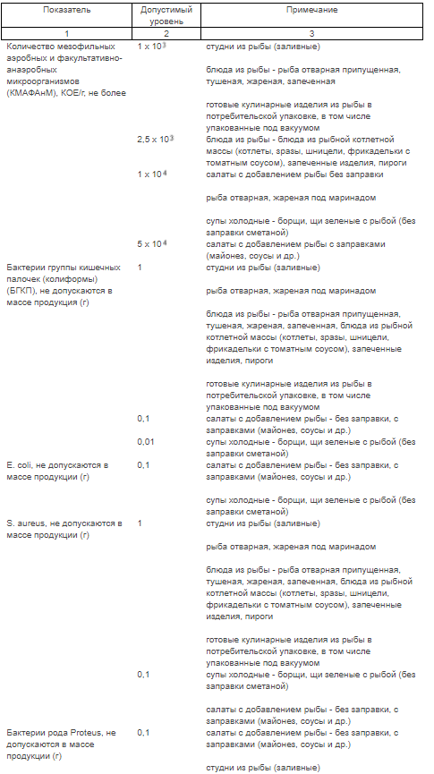 Technical Regulation of the Eurasian Economic Union "On the safety of fish and fish products ...