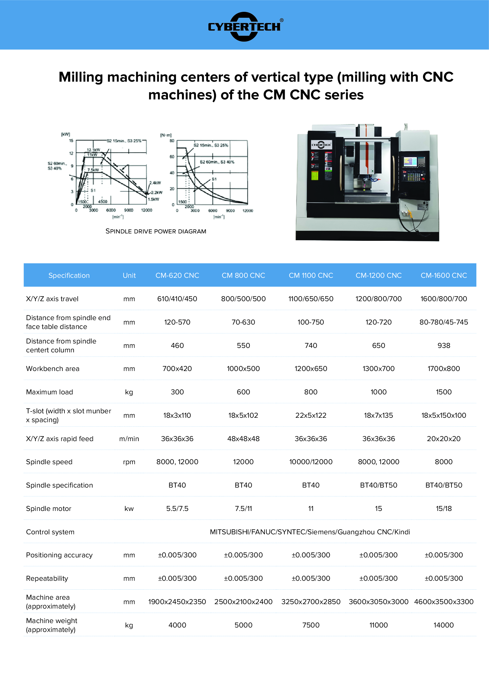 CNC MILLING MACHINES