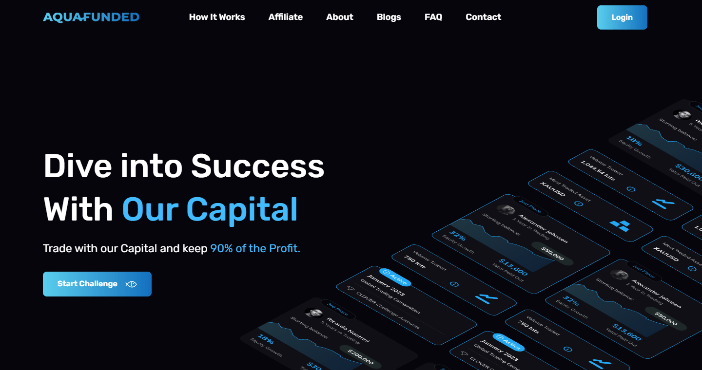 AquaFunded 2025: Earn up to 90% profit
