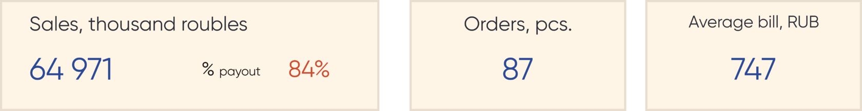 Power BI Guideline: Professional Dashboard Templates