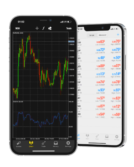 Exness MT4 2024: The official MetaTrader 4 trading platform from Exness.