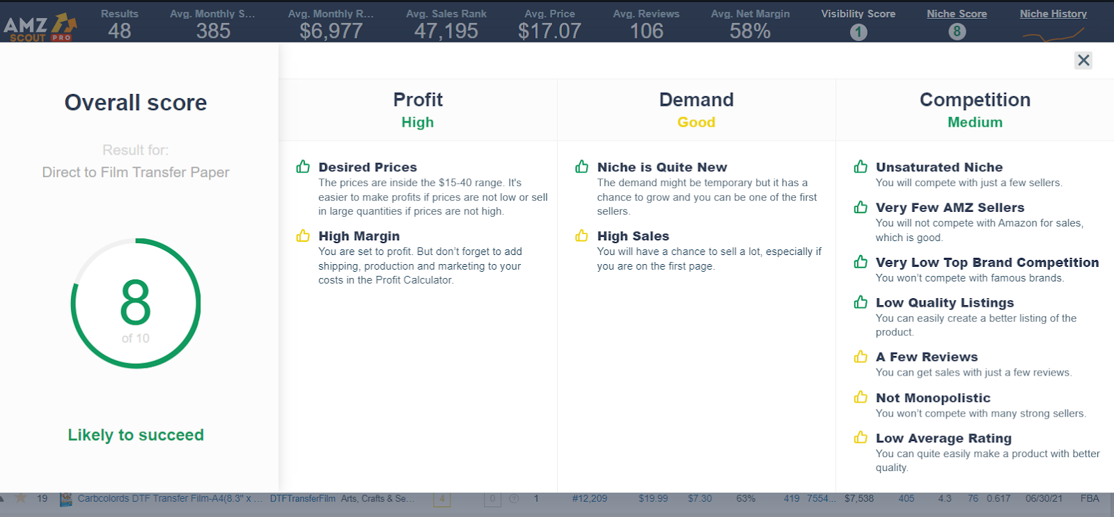 How to Find High-Demand, Low-Competition Products to Sell