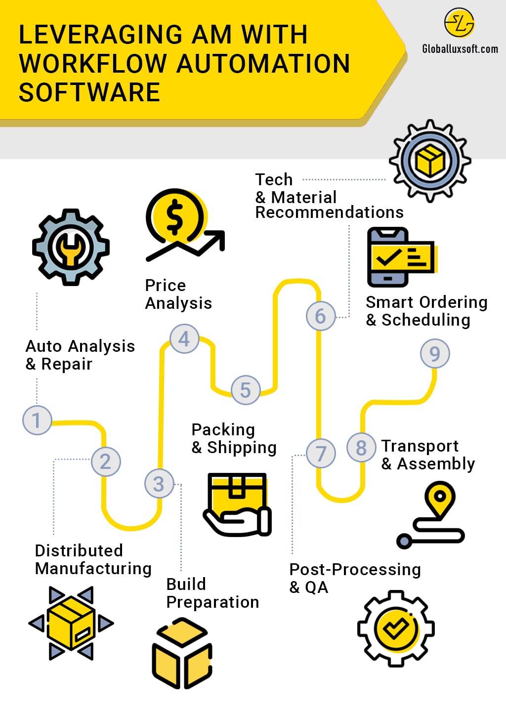 How To Scale Additive Manufacturing: From Concept To Mass Production