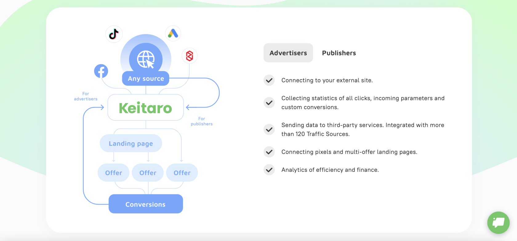 Why we use Keitaro tracker
