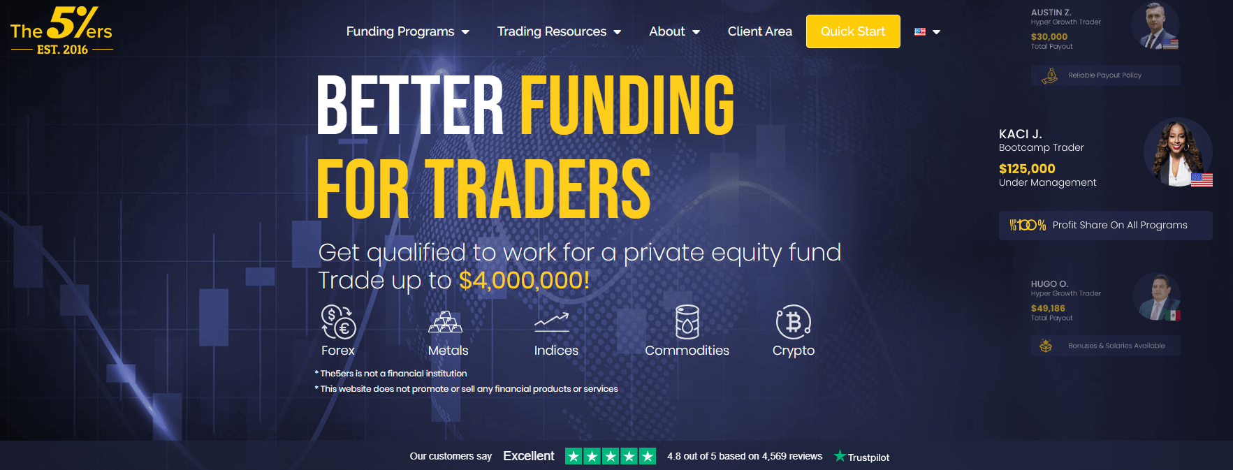 The5ers: Earn Up to 100% Profit with $250k Funding in 2025
