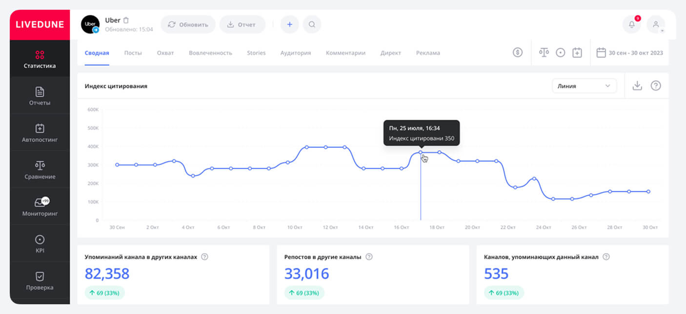 Продвижение в Телеграм с LiveDune